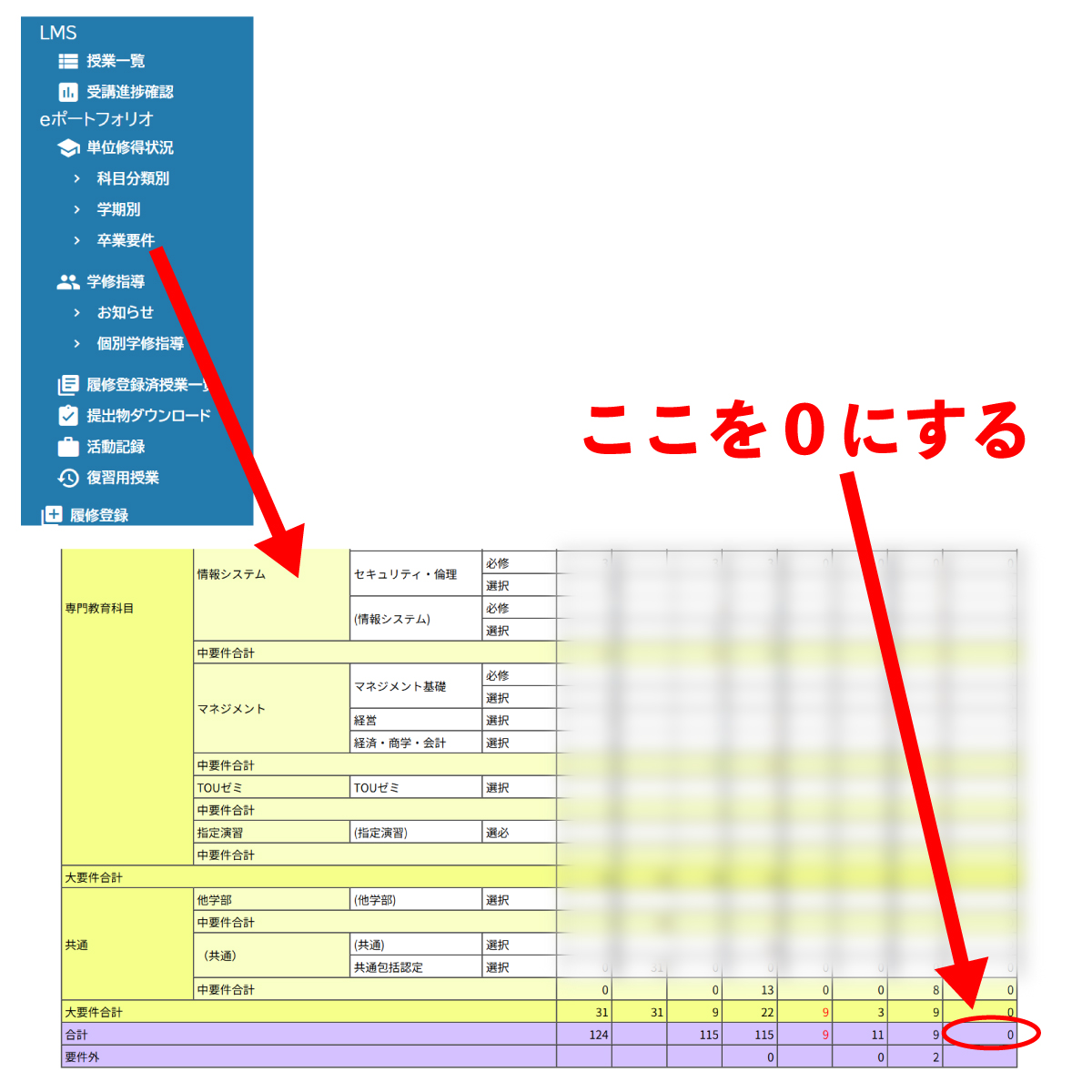 2025年東京通信大学TOU-4年3学期の感想 | spanky world